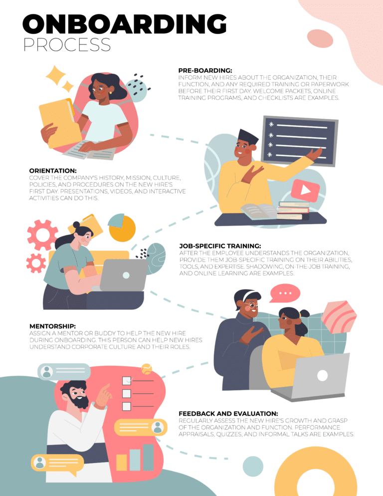 Employee Onboarding Training | ELM Learning