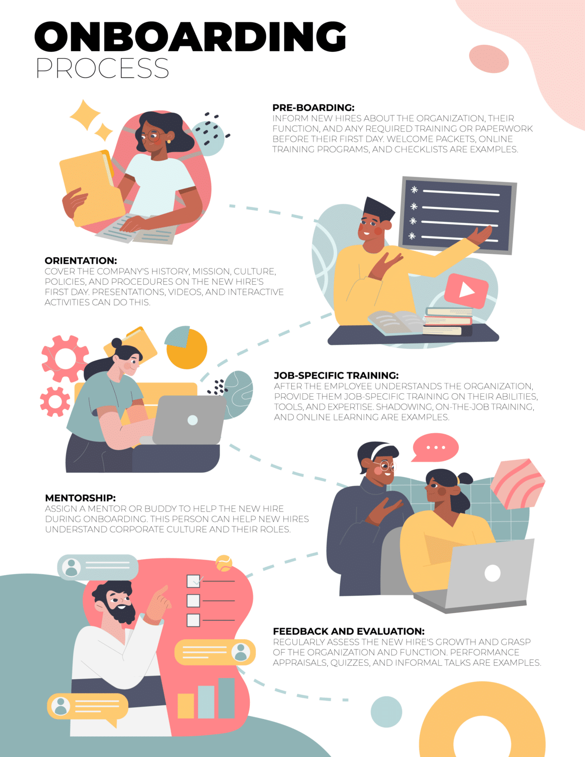 9 Onboarding Best Practices for Employee Success | ELM Learning