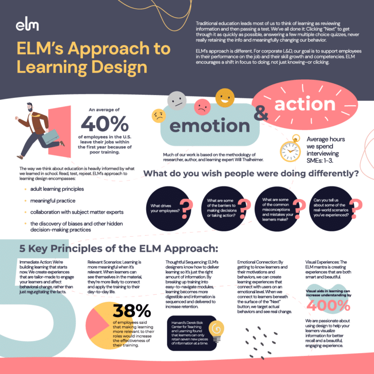 ELM Learning's Unique Approach to Learning Design