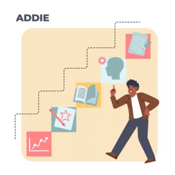 Iterative Design Models: ADDIE vs SAM | ELM Learning