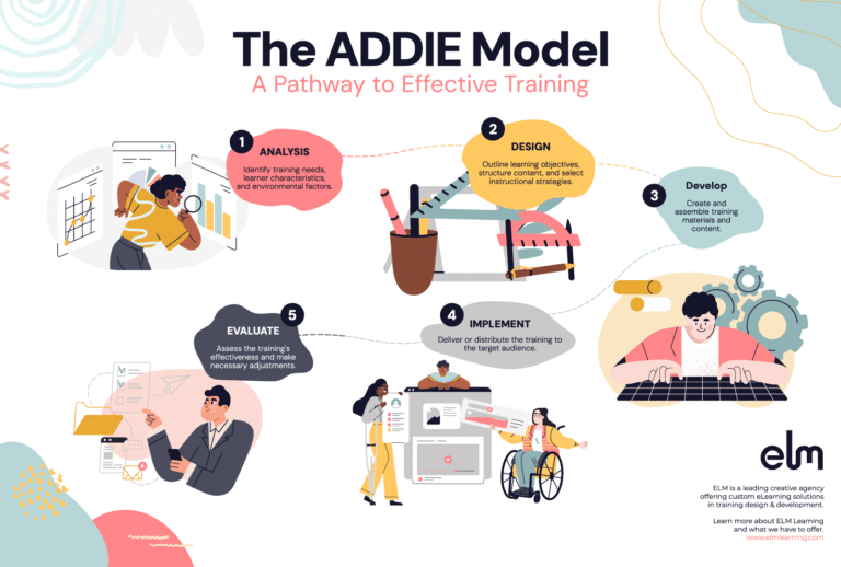 What is ADDIE? Your Complete Guide to the ADDIE Model